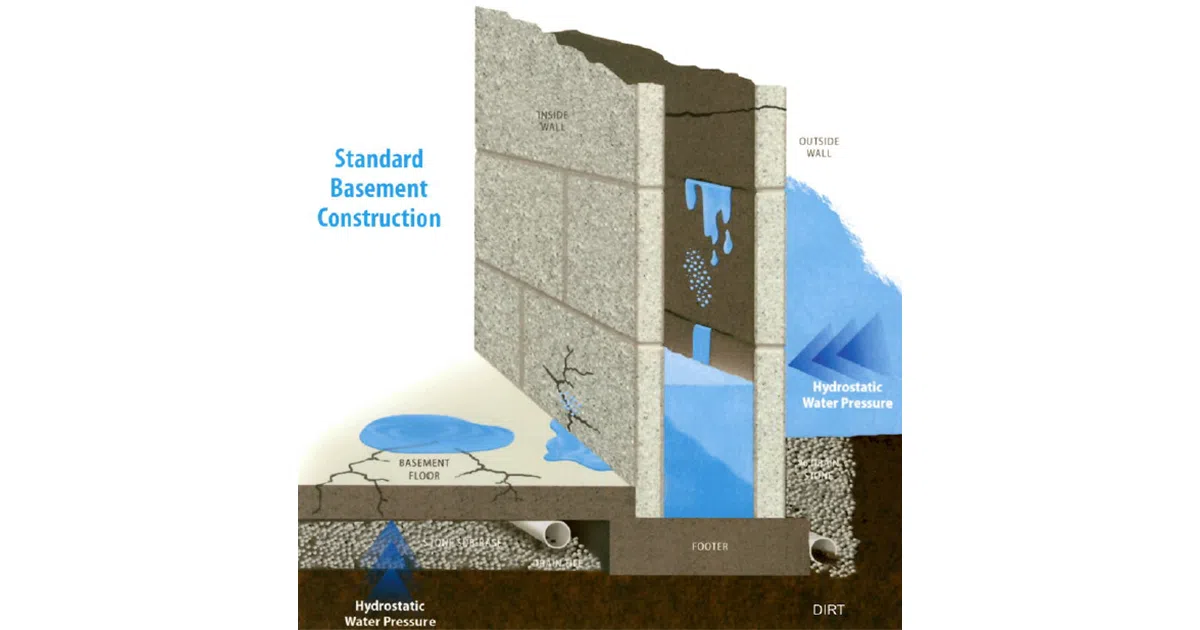 Water Infiltration: Comprehensive Solutions for Your Home - Seagate ...